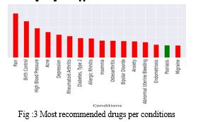 Drug Recommendation System Based On Sentiment Analysis Of Drug Reviews