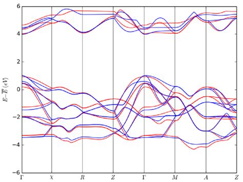 Tio2 Band Diagram After A Simultaneous Calibration Of Srtio3 And Tio2 Download Scientific Tio2 Band Diagram After A Simultaneous Calibration Of Srtio3 And Tio2 Download Scientific