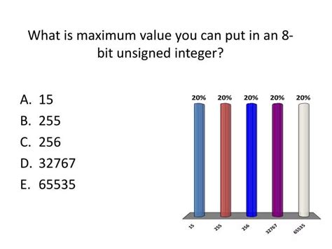Ppt What Is Maximum Value You Can Put In An 8 Bit Unsigned Integer