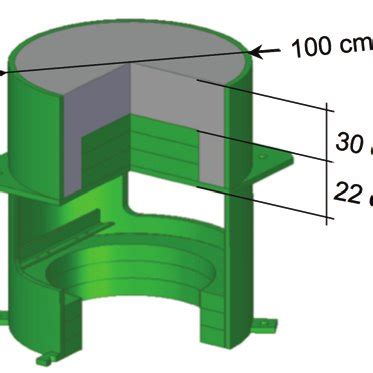 Shielding Caps For Used Penetrations Download Scientific Diagram