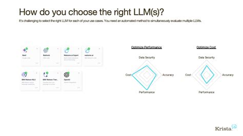 The Union How To Choose An LLM