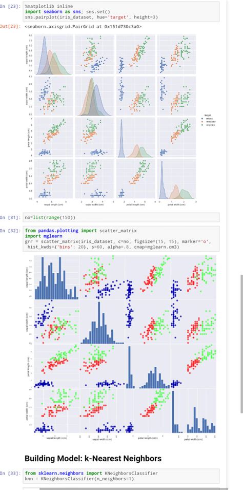 Do Projects Of Pandas In Jupyter Notebook By Akeredoluiyanu1 Fiverr