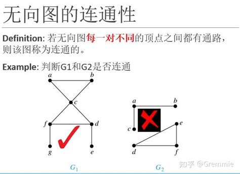 图 附带算法伪代码 知乎