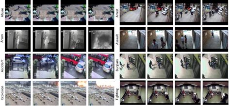 [cvpr 2018论文笔记] 真实监控场景中的异常事件检测 知乎