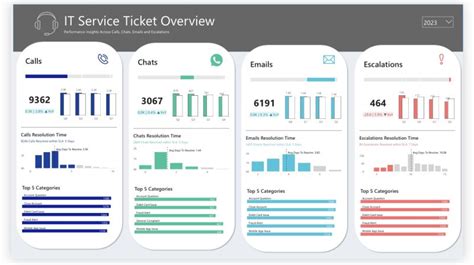 Dataanalytics Powerbi Datavisualization Learningjourney Chatgpt