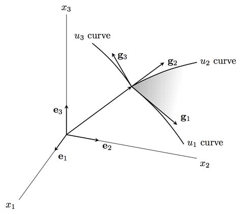 How To Fill A Region Between Two Curves In Tikz Tex Latex Stack