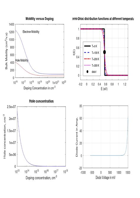 Physics Graphs Physics Semiconductor Physics Studocu