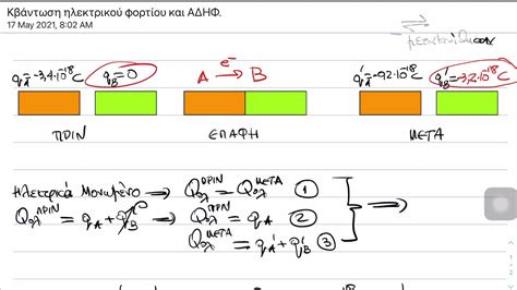 Ηλεκτρονικό Βιβλίο Φυσική Γ Γυμνασίου Κβάντωση του ηλεκτρικού φορτίου δες περιγραφή Youtube