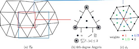 Figure From Two Level Overlapping Schwarz Preconditioners With Universal Coarse Spaces For