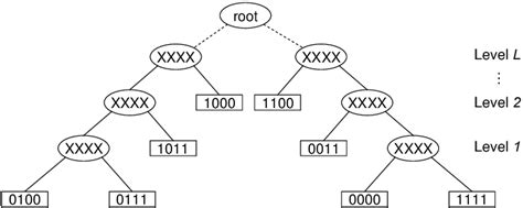 Example Of A Coding Tree Download Scientific Diagram