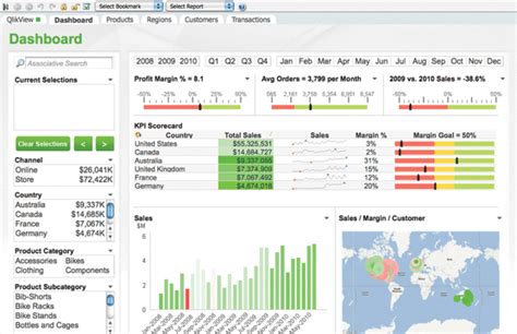 Tableau Vs Qlikview Comparing Data Visualization Tools Edureka