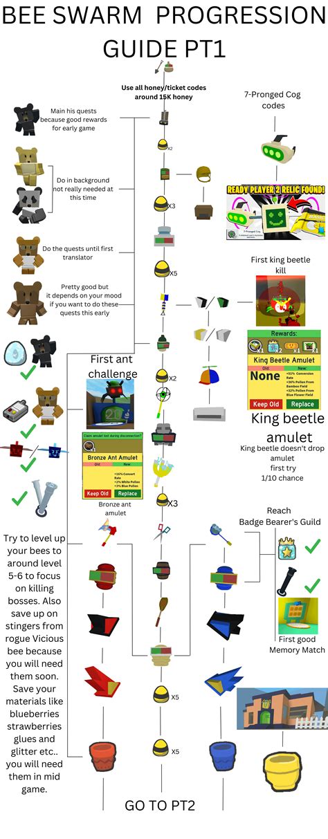 Fixing The Progression Guide Rbeeswarmsimulator