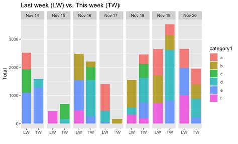 R Compare 2 Data Frames With Ggplot Stack Overflow