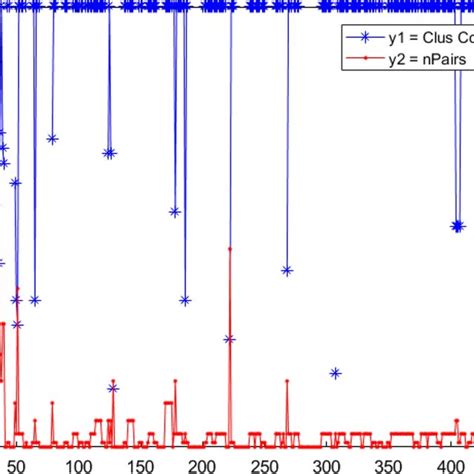 The Graph Of Authors Clustering Coefficient Under The Theme Of Smart
