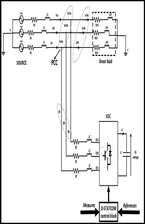 Three Phase Structure Of The D Statcom Coupled To The Network