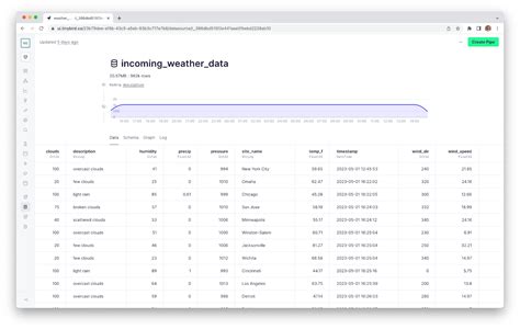 Designing And Implementing A Weather Data API
