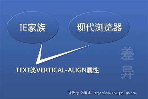 Css Vertical Align的深入理解二之text Top篇 Csdn博客