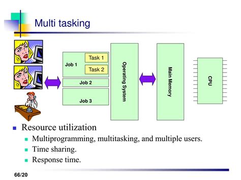 PPT Advanced Operating Systems PowerPoint Presentation Free Download ID 2263504