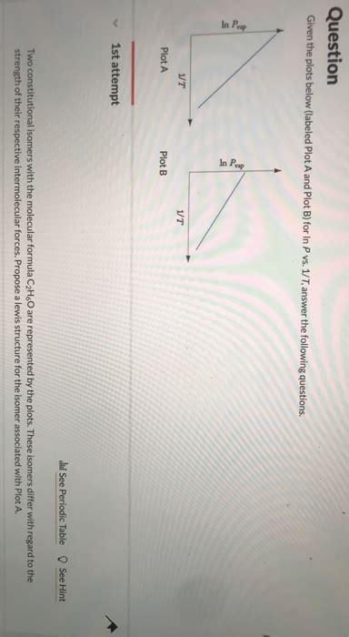 Solved Question Given The Plots Below Labeled Plot A And