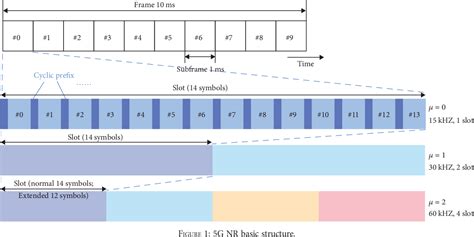 Figure 1 From Resource Scheduling In Urllc And Embb Coexistence Based