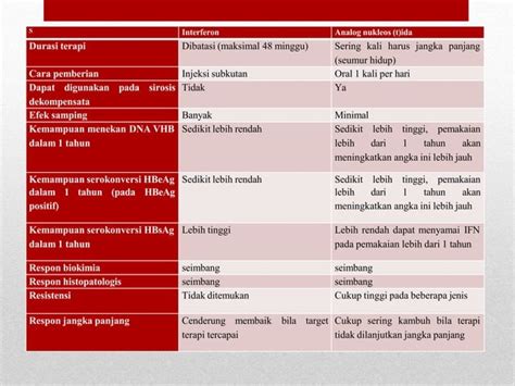 Tata Laksana Diagnosa Dan Terapi Hepatitis Pptx