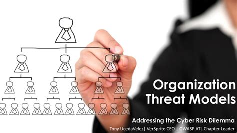 Security Resources Threat Modeling Versprite