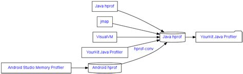 YourKit Java Profiler Profilerpedia