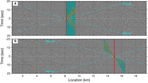 Scholte Waves Retrieved From Oceanic Microseism Noise Along The 20km Download Scientific