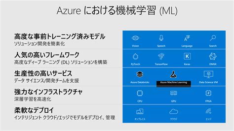 Microsoft Tech Summit 2018 Azure Machine Learning サービスと Azure Databricks で実現するカスタム Ai ワークフロー