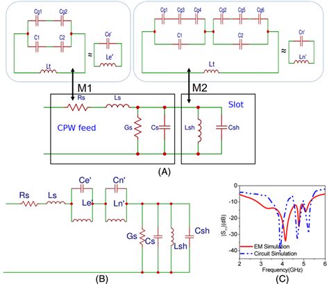 Equivalent Circuit Modeling Of Proposed Antenna A Srr Loaded Cpw Fed