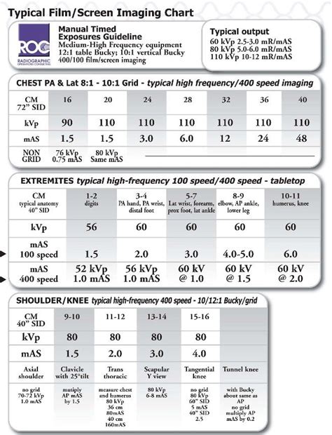 X Ray Technique Chart Educational Chart Resources