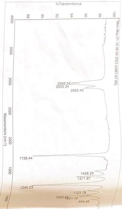 Solved IR Analysis IR Analysis Identify Each Peak Chegg Com