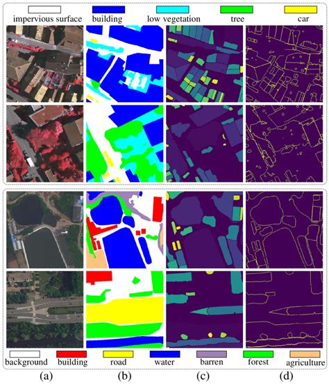 231202464 Sam Assisted Remote Sensing Imagery Semantic Segmentation