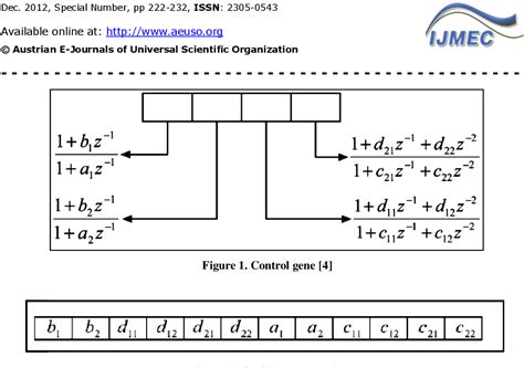 Figure 1 From Digital Iir Filter Design Using Genetic Algorithm And Ccga Method Semantic Scholar