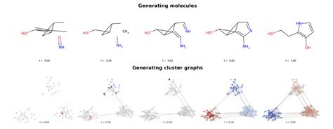 Discrete Flow Matching Framework For Graph Generation Web Design