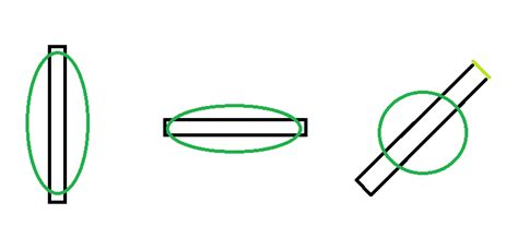 Rotation Of Rigidbody Composed Of Point Masses Weird Behaviour Math And Physics