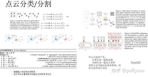 点云深度学习论文阅读 知乎