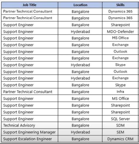 Ankit Tamrakar On Linkedin Hiring