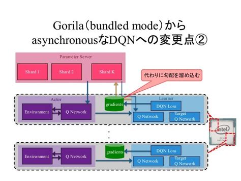 introduction to a3c model