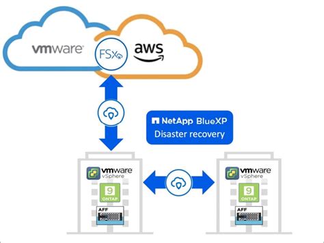bluexp new disaster recovery service netapp blog