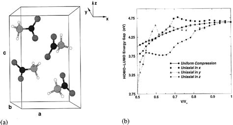 Figure 1 From Electronic Structure Of Solid Nitromethane Effects Of High Pressure And Molecular