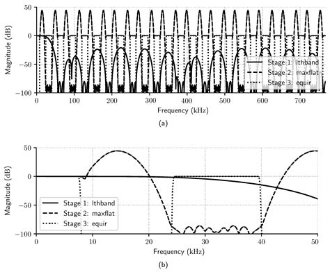 Efficient Sigmadelta Sensor Array Beamforming Efficient Sigmadelta Sensor Array Beamforming