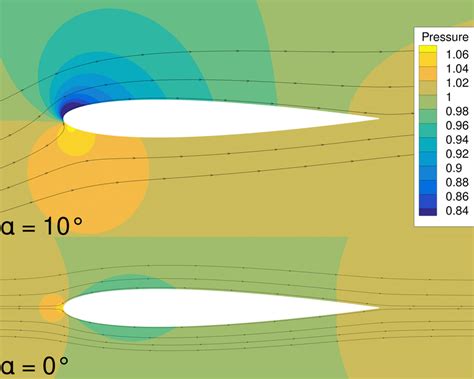 2d multipoint optimization initial condition download scientific diagram