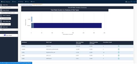 Sql Server Health Analysis Monitoring Features
