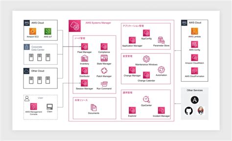 AWS運用自動化 AWS総合支援 クラスメソッド株式会社