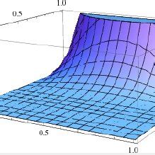 Error Function Of Example Download Scientific Diagram