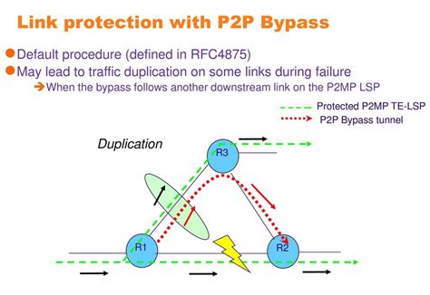 p2mp mpls te fast reroute with p2mp bypass tunnels ppt download