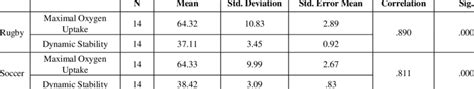 Correlation Test For Tested Variables Download Scientific Diagram