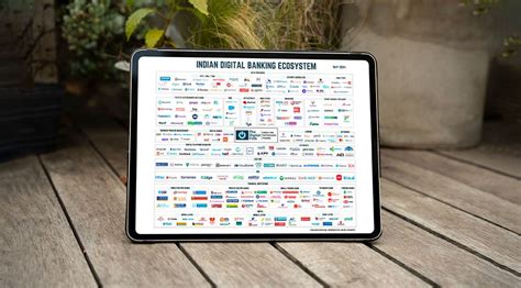 Saburai Consulting On Linkedin India Digitalbanking Innovation