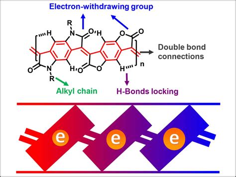 Efficient N Type Conducting Polymers Chemistryviews